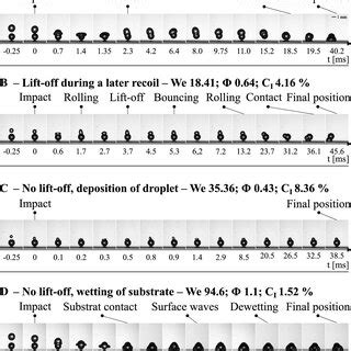Impact Phenomena Of Different Particle Droplet Configurations Download Scientific Diagram