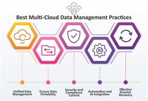 Explore The Best Multi Cloud Data Management Practices