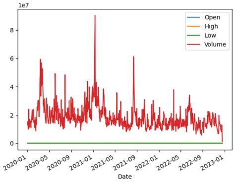 Rnn 주가 예측 시계열 예측