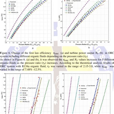Temperature Entropy Diagram Of The Binary Cycle Which Uses R134a As
