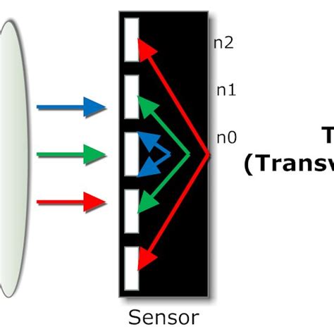The Multispectral Reconstruction Capability Is Based On Suitable