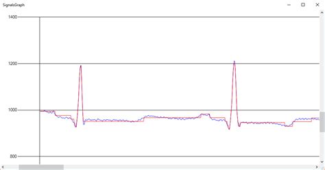 Github Kamyar Nematiecg Compression Evaluation A Graphical User