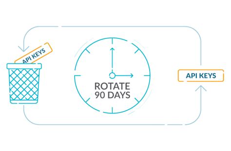 26 Aws Security Best Practices To Adopt In Production Part 1 Renovacloud