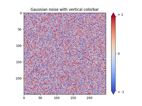 色条刻度标签 — Matplotlib 3103 文档 Matplotlib 绘图库