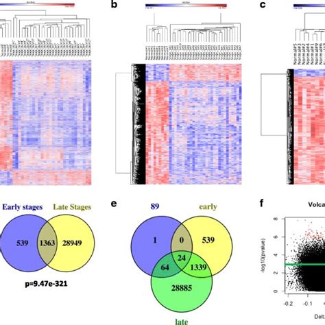 Validation Of Illumina 450 K Dna Methylation Bead Array By Download Scientific Diagram