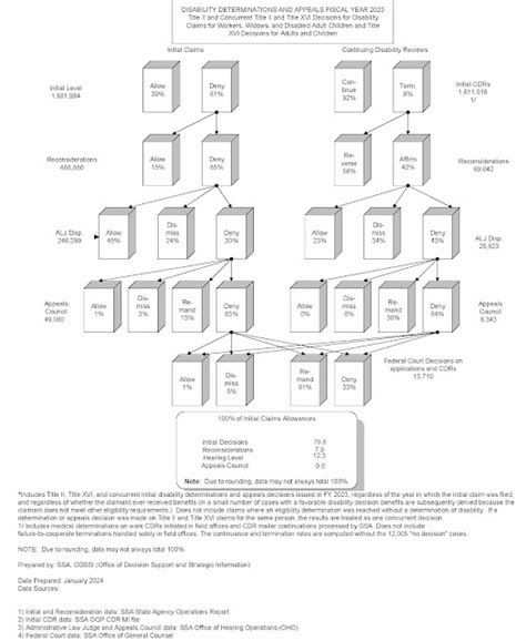 Social Security News A Less Colorful Waterfall Chart With Cdr Numbers