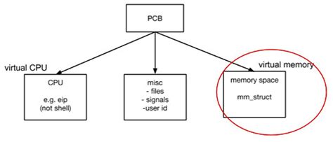 Coursescomputer Sciencecpsc 457f2013lecture Notesscribe3 Wikiucalgaryca