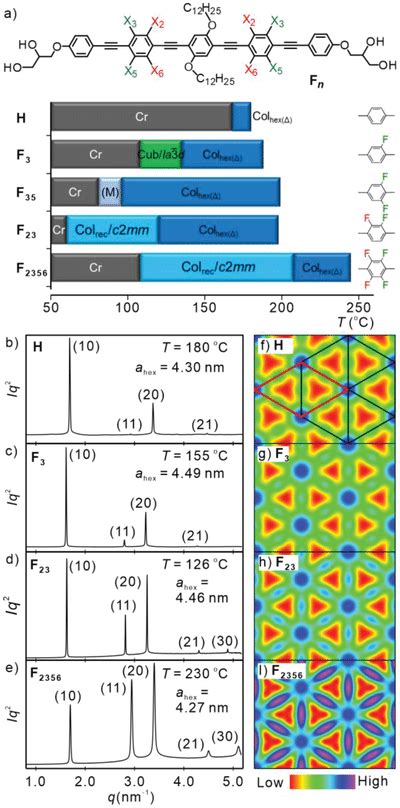 A Structure Subscript N Indicates The Position S Of The F‐atom S Download Scientific