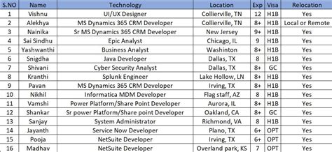Deepak Krutej On Linkedin Hashtag Javabackend Devops Netsuit