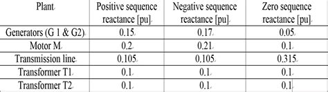 Solved Power System Analysis And Control Answer