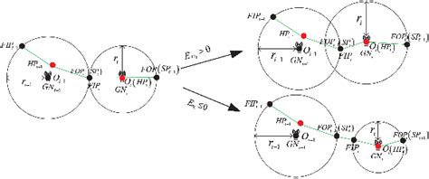 Figure 1 From Completion Time Minimization Considering Gns Energy For