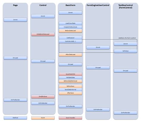 Kentico 8 Technology Form Engine Improvements