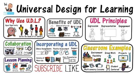 What Is Udl And How Do Teachers Make It Work In The Classroom Artofit