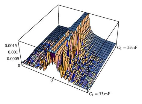 Frequency Response Characteristic Of Three Dimensions Of The Pulse Download Scientific Diagram