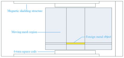 Finite Element Solution Model For Dynamic Characteristic Of Foreign
