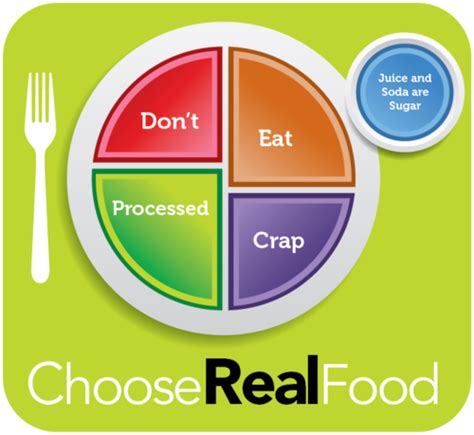 Weighty Matters Myplate With Sponsors Like These Who Needs Enemies