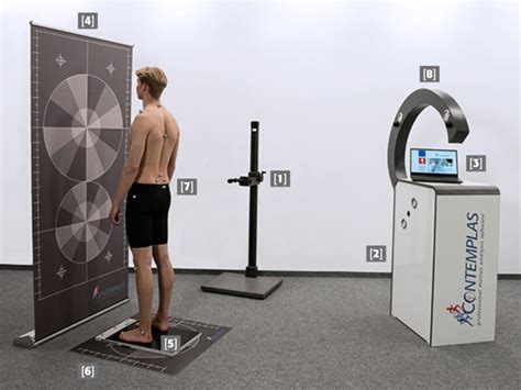 Templo® Posture Analysis Trinitymtae