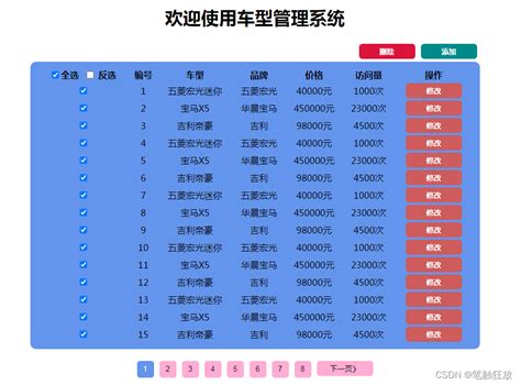 【ajax Ssm】第四课 车型管理系统 全选反选批量删除功能ssms条件选择 反选 Csdn博客