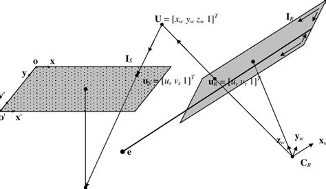 Three Dimensional 3 D Image Warping Download Scientific Diagram