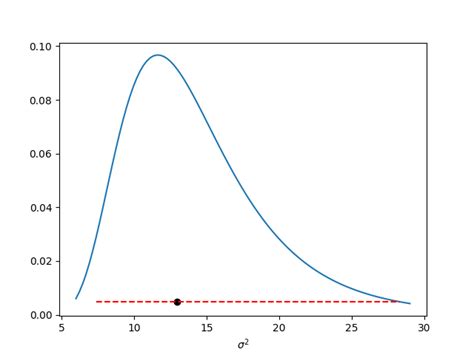 5 Bayesian Regression — Bayesian Statistics