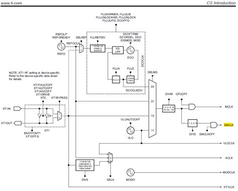 GitHub Rafaelatff MSP SPI Master Tx Learning SPI For Target MSP With The YouTube