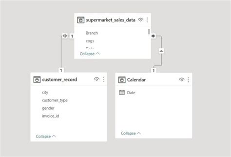 Expert In Data Modeling With Power BI Learn Data Science