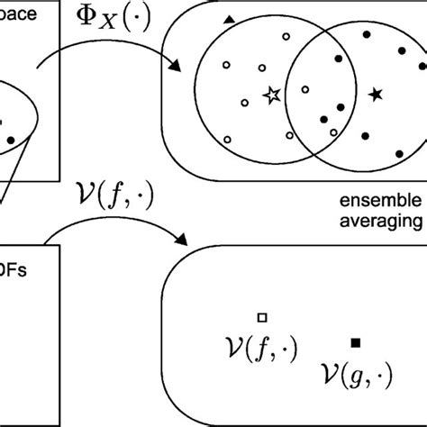 Pdf A Reproducing Kernel Hilbert Space Framework For Information Theoretic Learning