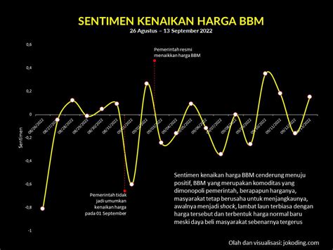 Joko Ade Nursiyono On Linkedin Bigdata Datascience Datamining Modelling Rstats Python
