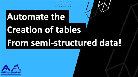 snowflake python series 1 basics by debi prasad mishra faun — developer community 🐾