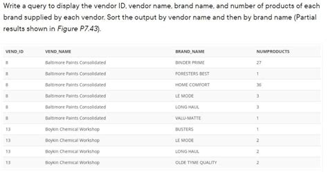Solved Write A Query To Display The Vendor Id Vendor Name