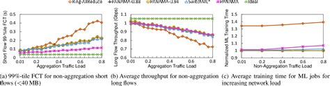Figure 8 From In Network Aggregation For Shared Machine Learning