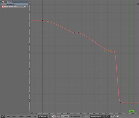 Python What Is The Best Way To Animate The Camera Path Blender