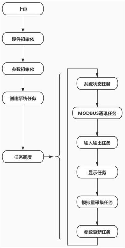 一种pac的modbus通讯协议方法 爱企查