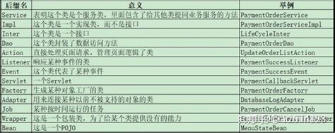 笔记java中的类方法属性的命名规范 阿里云开发者社区