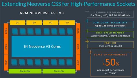 Arm Neoverse Roadmap Brings Cpu Designs But No Big Fat Gpu
