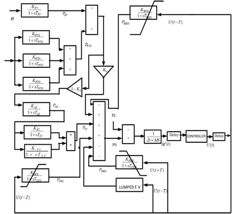 Smart Grid System Under Study 24 26 Download Scientific Diagram