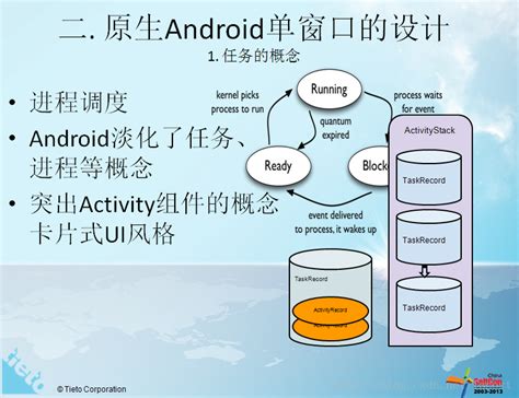 Tieto公司android多窗口解决方案展示tieto Android Csdn博客 Tieto公司android多窗口解决方案展示tieto Android Csdn博客