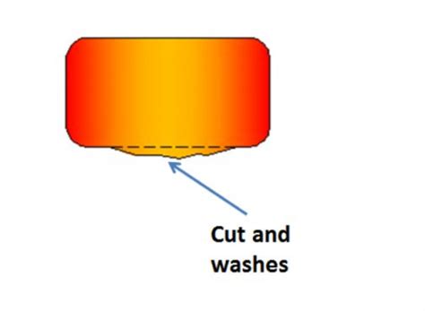 5 Types Of Sand Casting Defects And How To Prevent To Improve Cast Quality