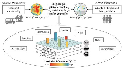 Engineered Science Journal