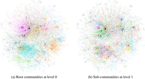 From Local To Global A Graph Rag Approach To Query Focused