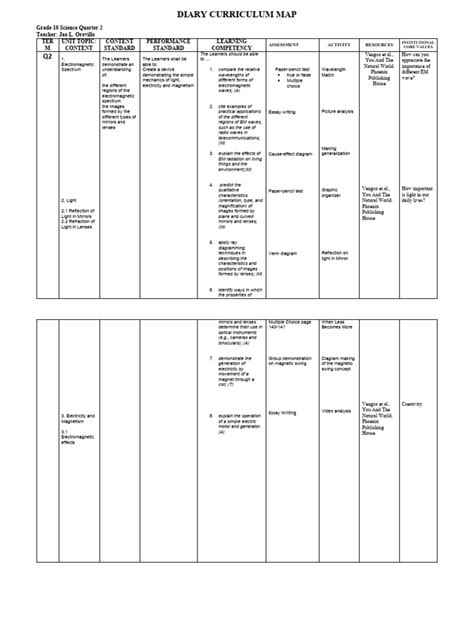 Curriculum Map Science 10 Quarter 1 Pdf Light Electromagnetic