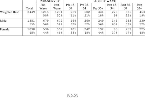 D1 Are You Male Or Female NOTE SELECT GENDER BY OBSERVATION ASK Download Scientific