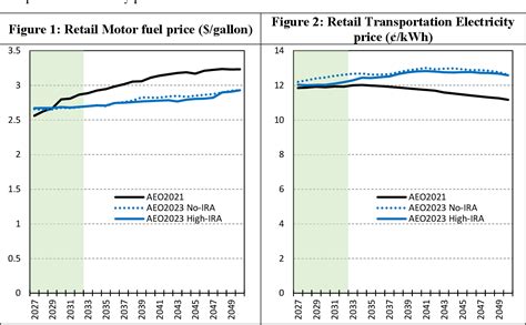 Figure 1 From Multi Pollutant Emissions Standards For Model Semantic Scholar