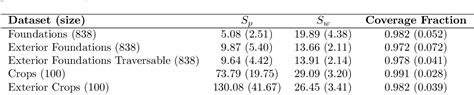 Table 3 From Towards Autonomous Excavation Planning Semantic Scholar