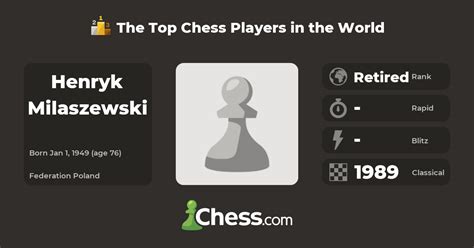Henryk Milaszewski Top Chess Players
