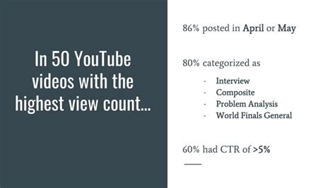 Icpc Presentationpptx