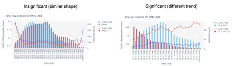 Improving Insurance Pricing With Glmgam Risk Models