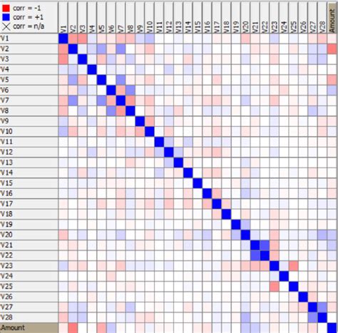 Heatmap Correlation Of Data Features Download Scientific Diagram