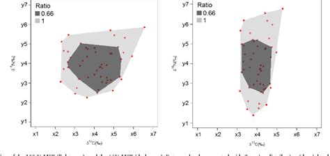 Table 1 From The α Minimum Convex Polygon As A Relevant Tool For