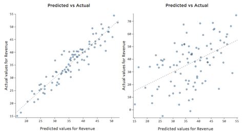 Metrics And Plots For Analyzing Linear Regression Models By Sayed